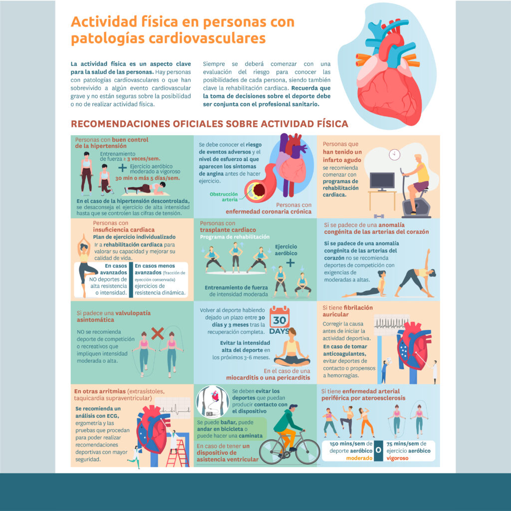 INFOGRAFÍA - Actividad física en personas con patologías ...