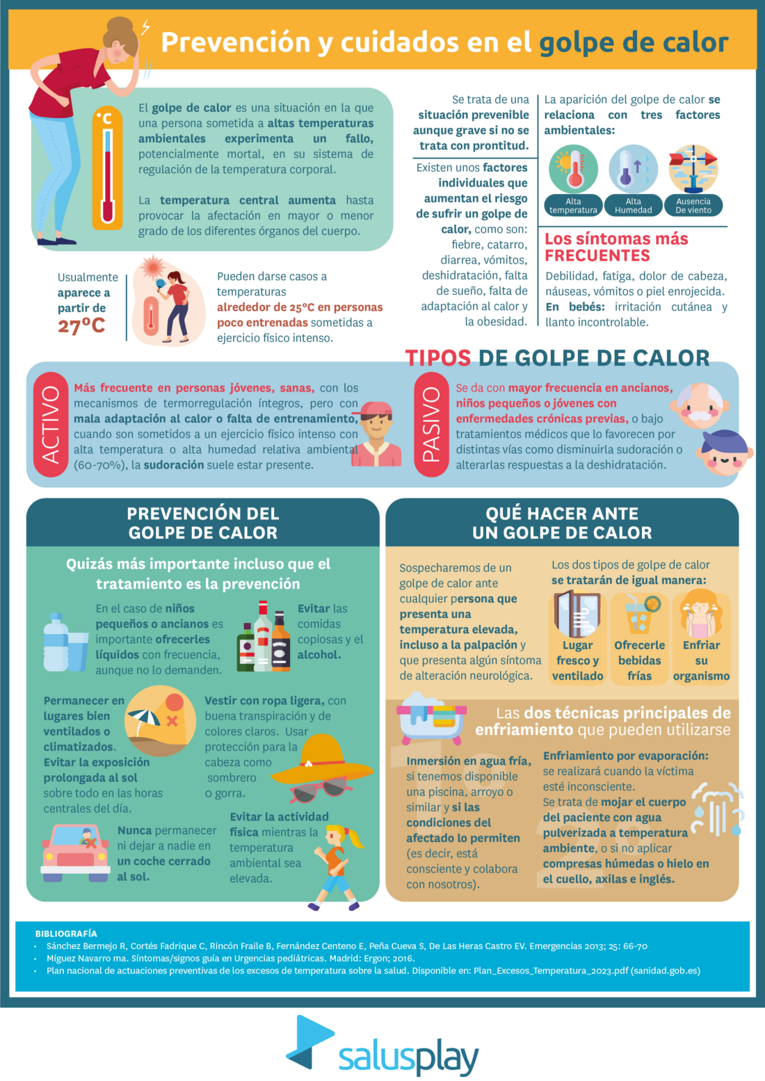 Infografía - Prevención y Cuidados en el Golpe de Calor - COLEGIO DE ...
