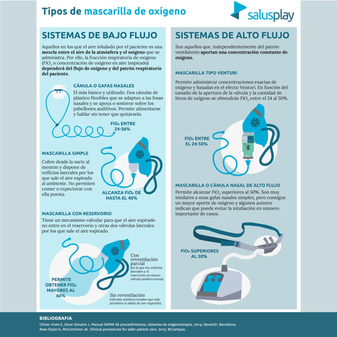 Infografía basada en evidencias – Tipos de mascarillas de oxígeno ...